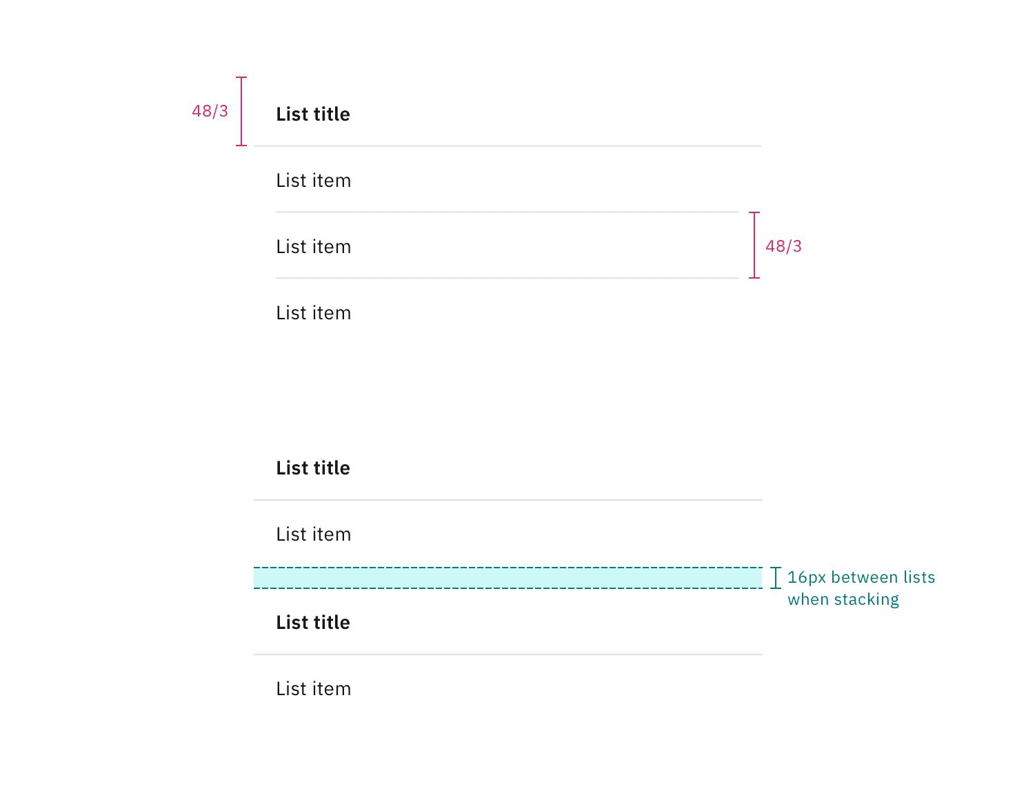 Contained List Carbon Design System