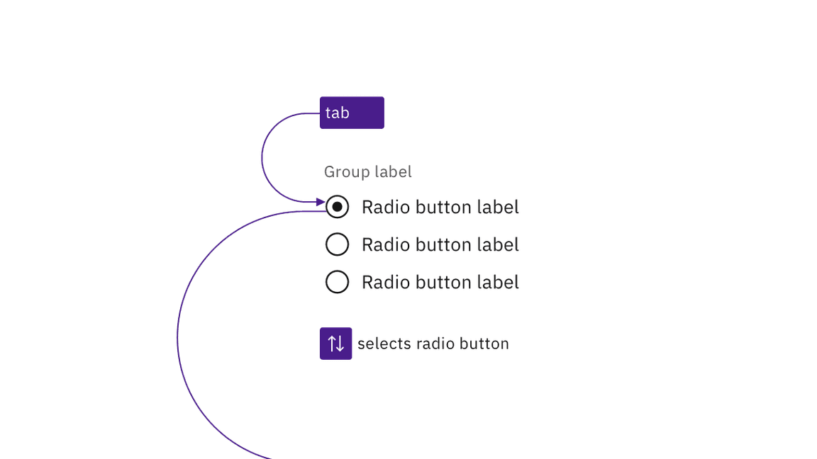 Radio Button Python For GUI Programs Radiobutton Managing Take off net at