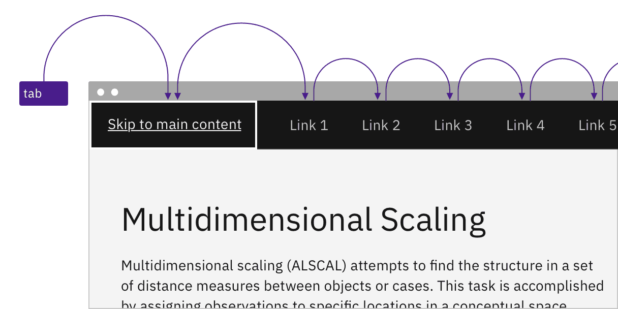 Ui Shell Header Carbon Design System 1130